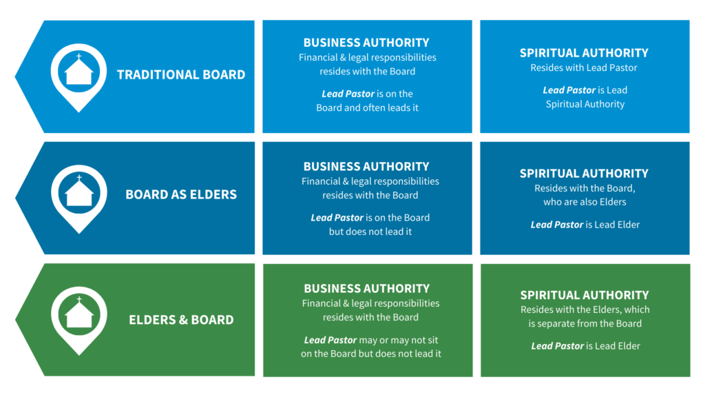 Ordination Attestation & Church Bylaws - Vineyard USA