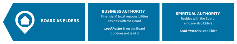 Ordination Attestation & Church Bylaws - Vineyard USA